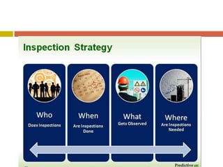 Walk through survey | PPTX