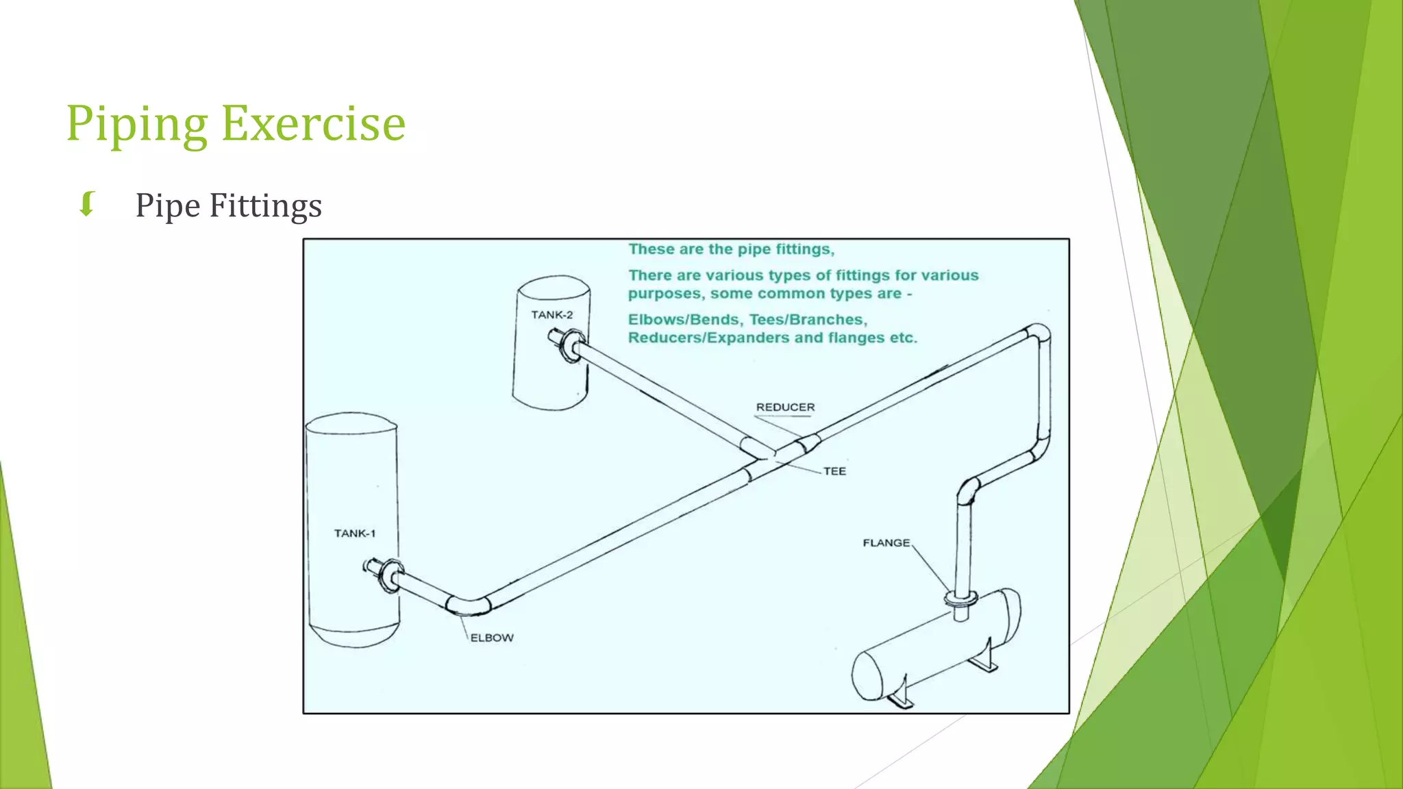 WALK-THROUGH PIPING.pptx