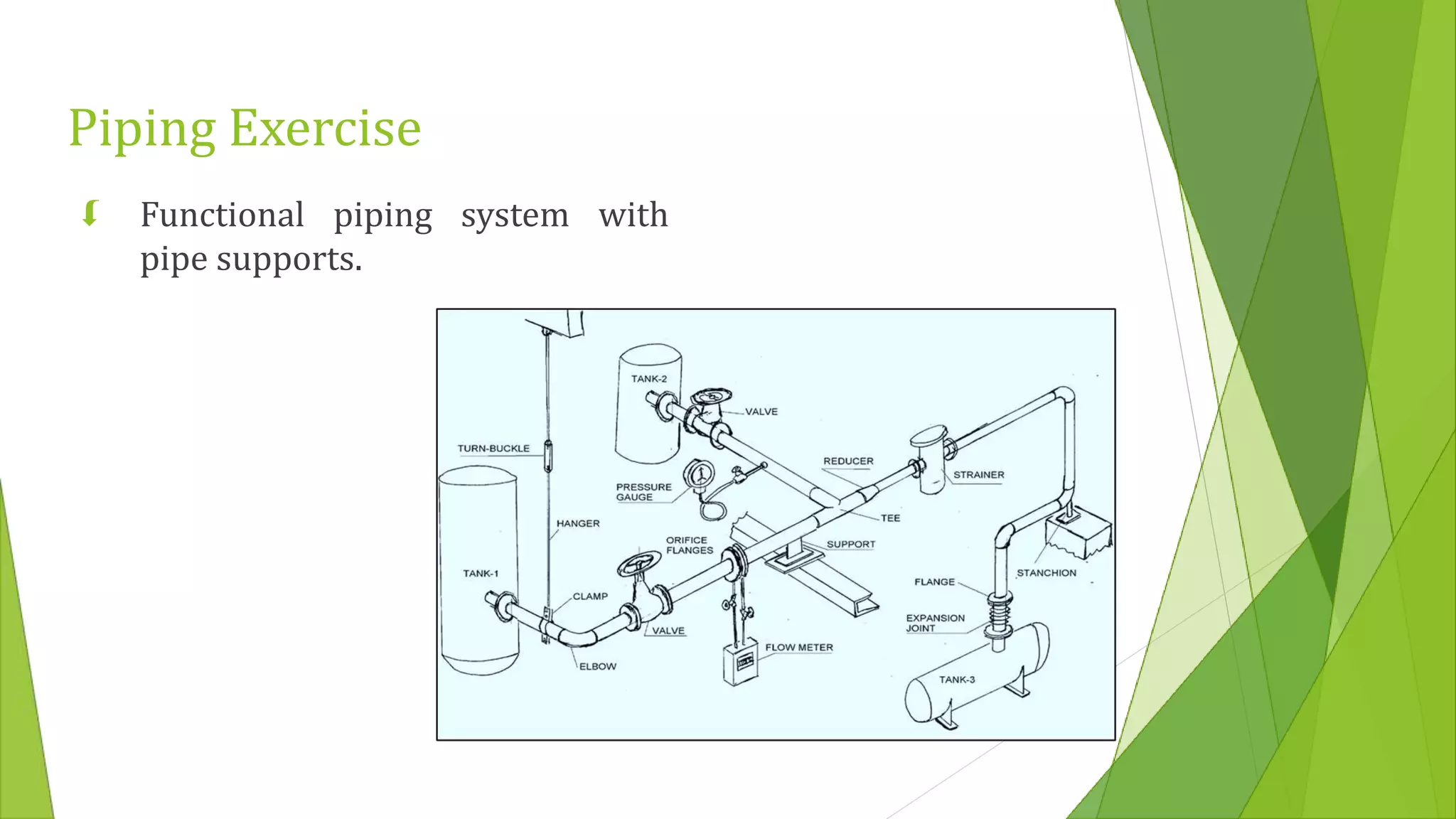 WALK-THROUGH PIPING.pptx