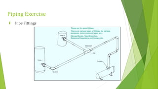 WALK-THROUGH PIPING.pptx