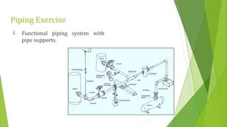 WALK-THROUGH PIPING.pptx