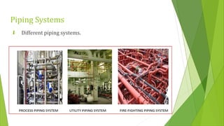WALK-THROUGH PIPING.pptx