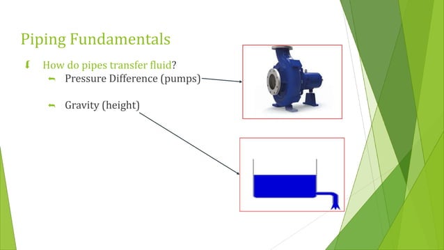 WALK-THROUGH PIPING.pptx