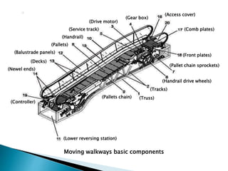 Walkalator | PPTX