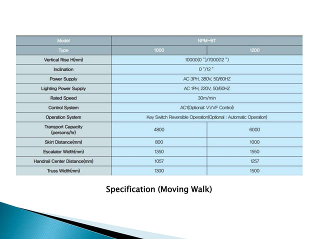 Walkalator | PPTX