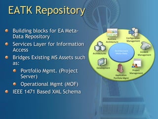 Enterprise Architecture Toolkit - English | PPT