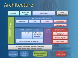Enterprise Architecture Toolkit - English | PPT