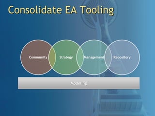 Enterprise Architecture Toolkit - English | PPT