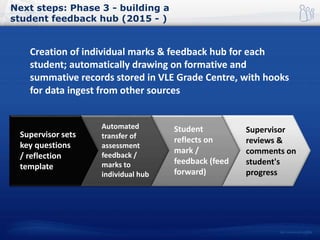 Enhancing the assessment experience through closer integration between the SRS and VLE | PPT