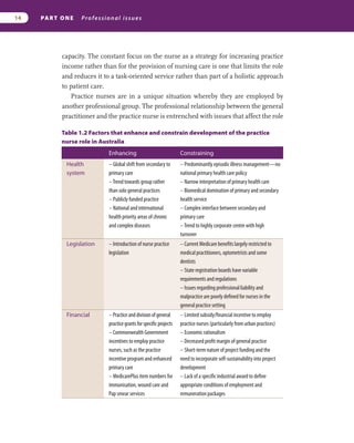 General Practice Nursing | PDF