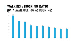 Walk in Analysis - Vision Ace | PPT