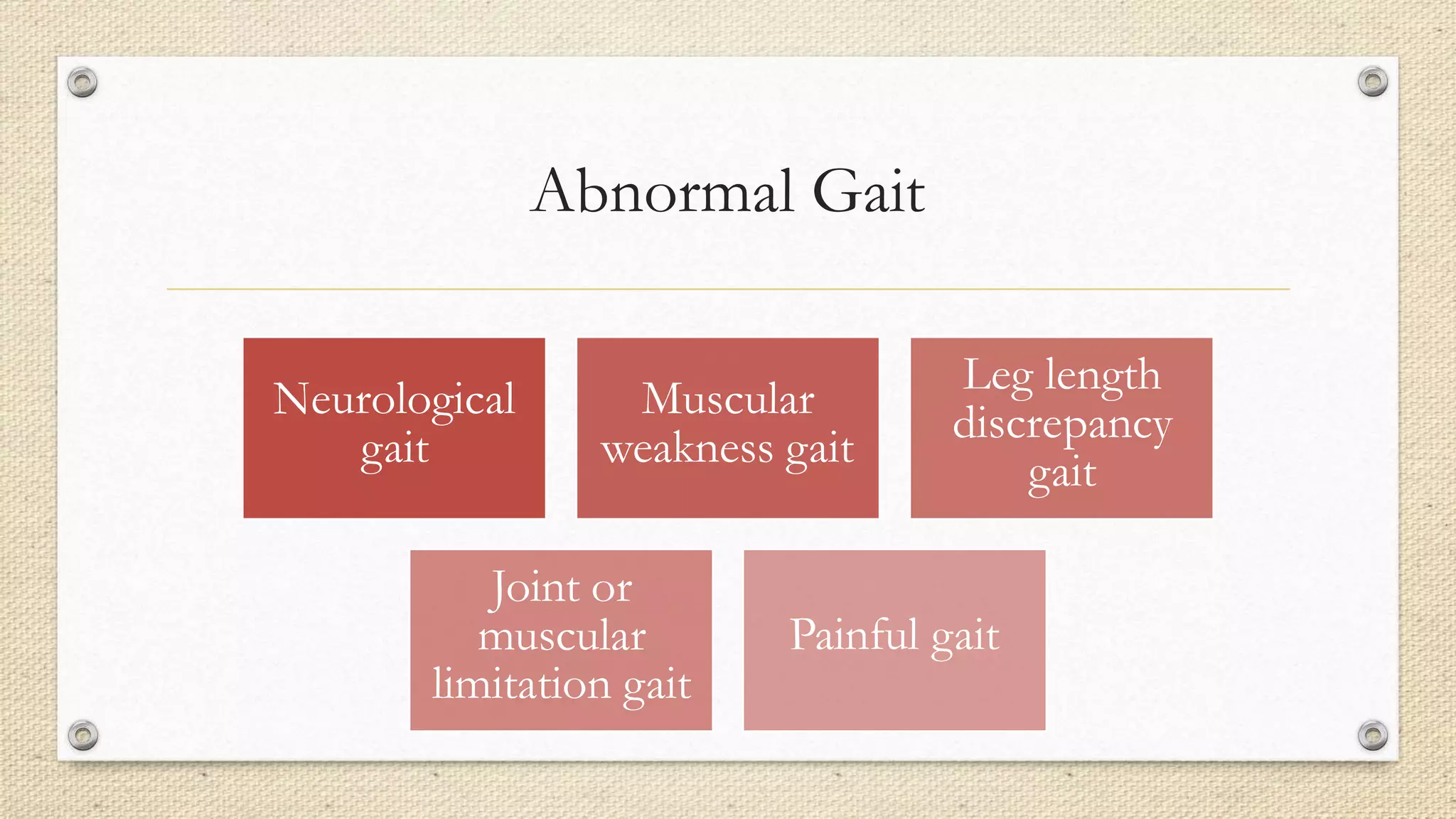 Walking Gait abnormalities.pptx