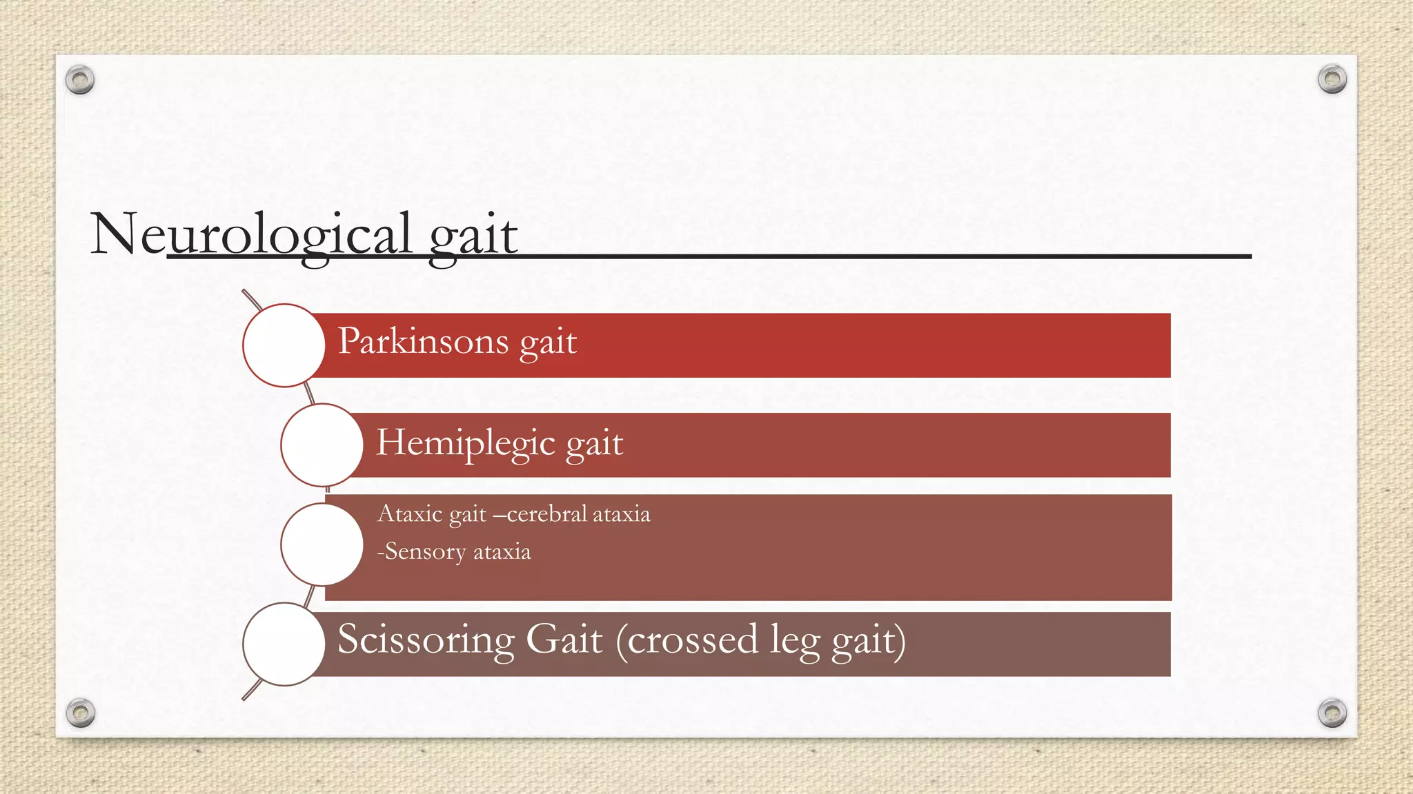 Walking Gait abnormalities.pptx
