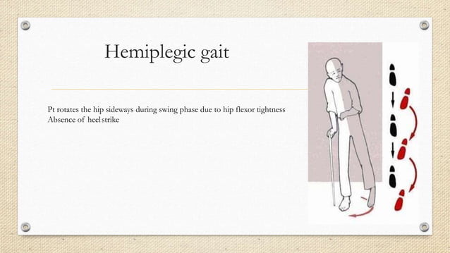 Walking Gait abnormalities.pptx