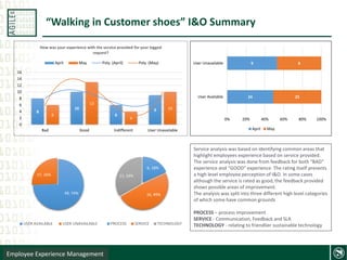Walking in Customer Shoes I and O 2018.pptx