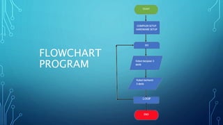 Walking robot | PPTX
