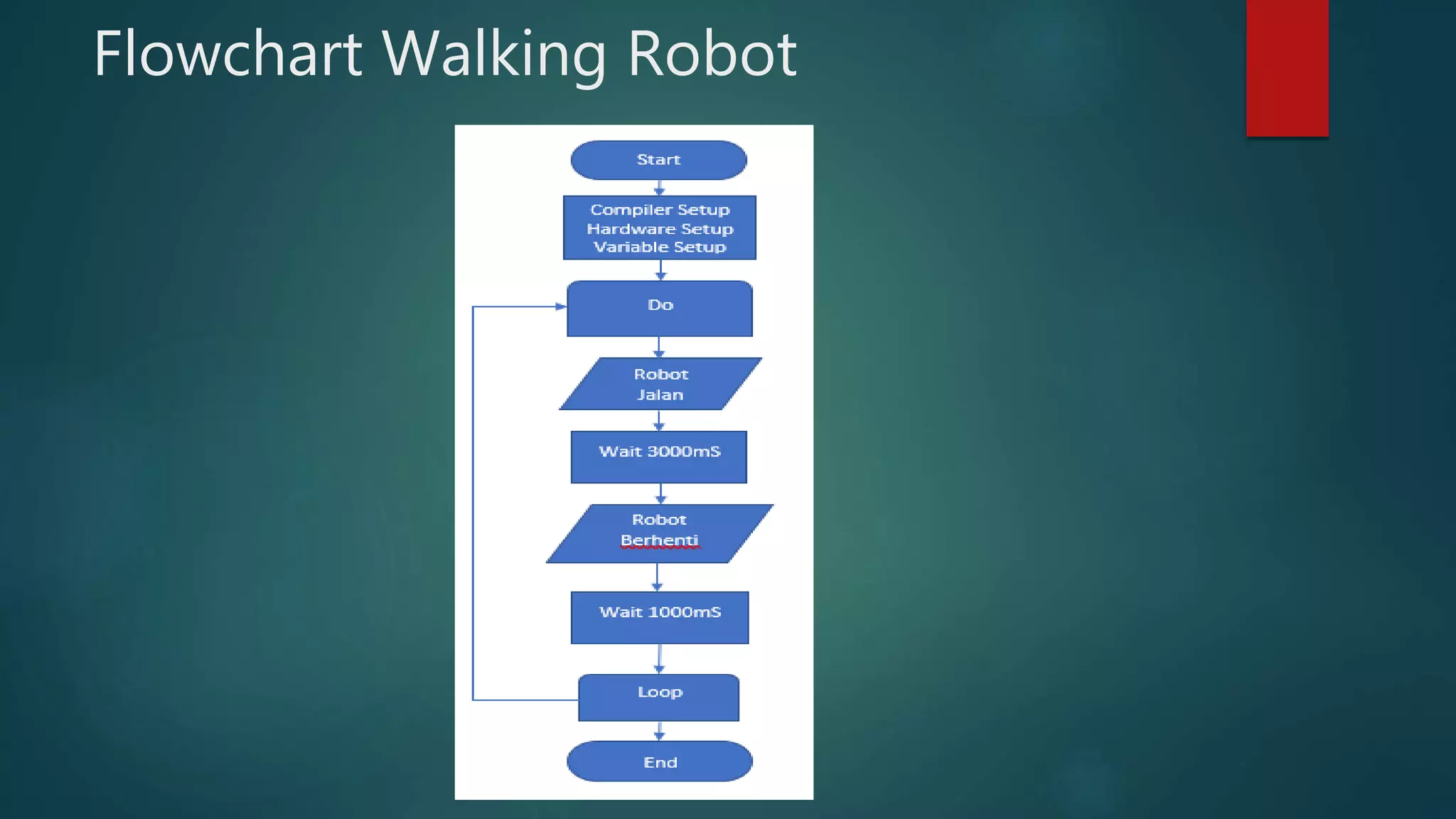 Walking Robot | PPTX