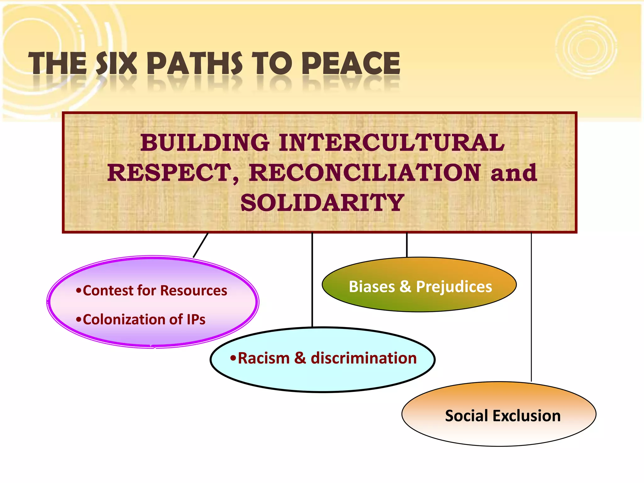 Walking the six paths to peace | PPTX