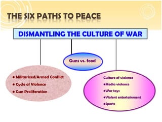 Walking the six paths to peace | PPTX