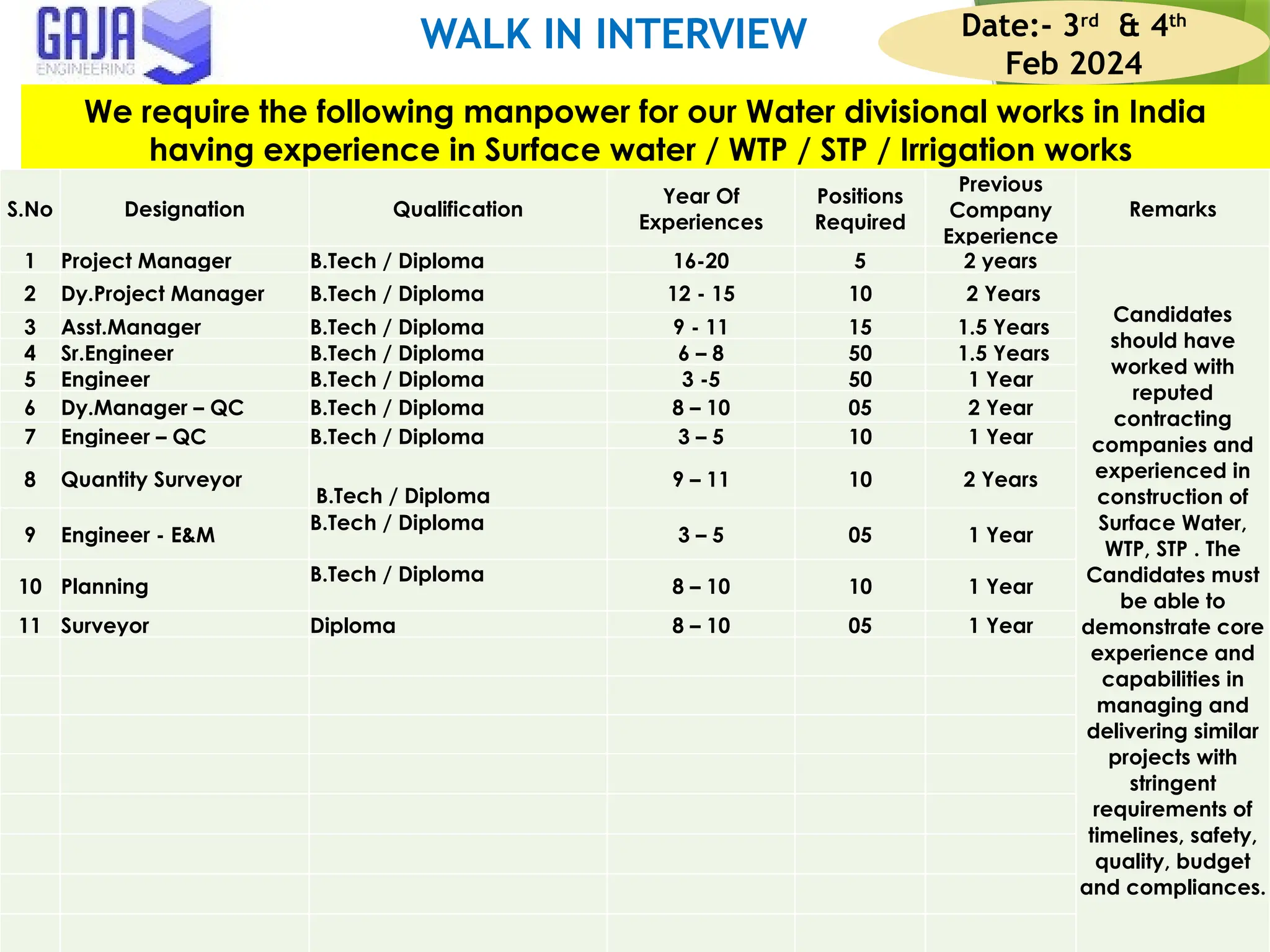 Walk in interview- 2024 Final Advert.pptx