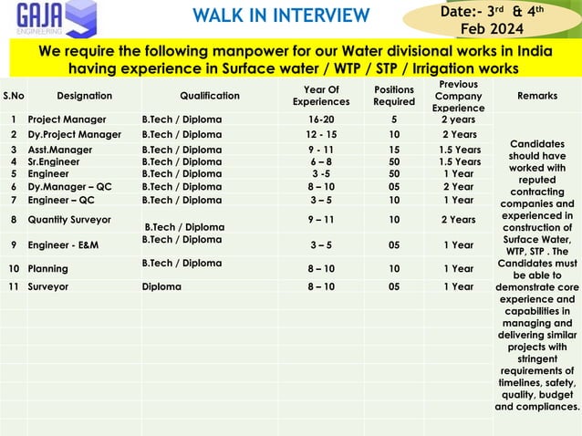 Walk in interview- 2024 Final Advert.pptx