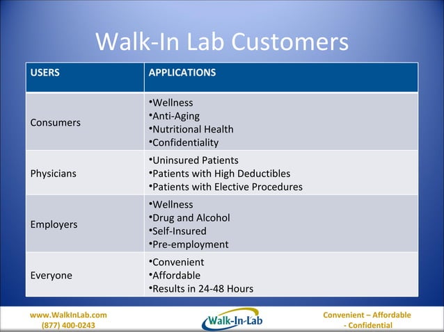 Walk-In Lab | PPT