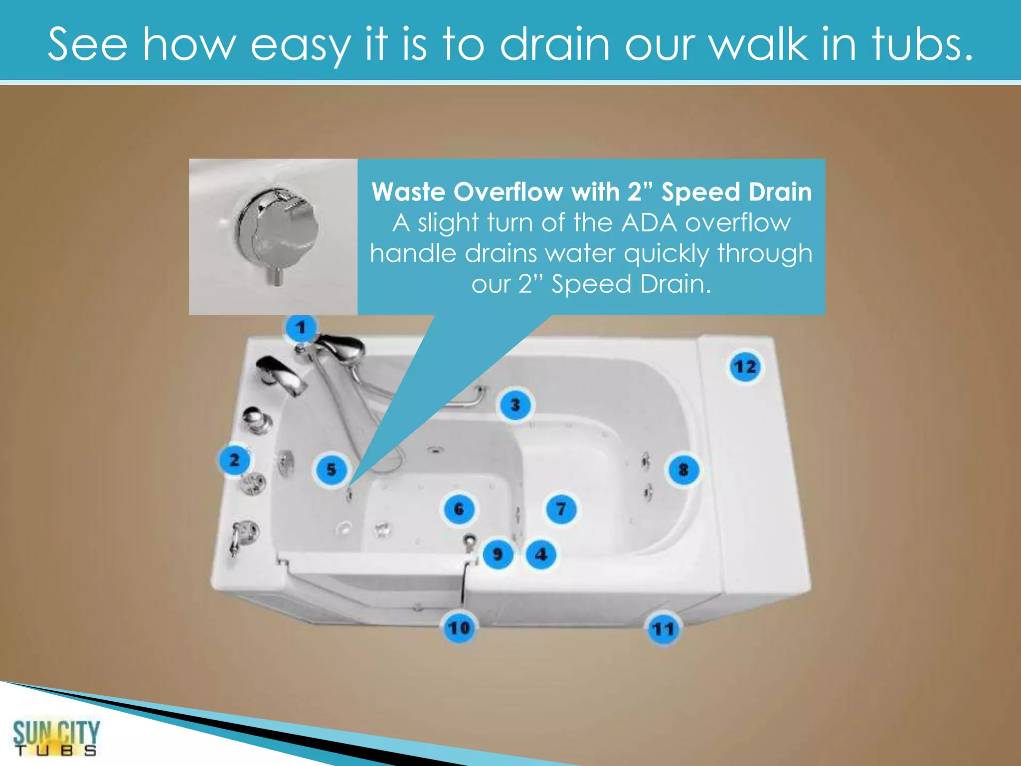 Walk in tub section mark | PPTX