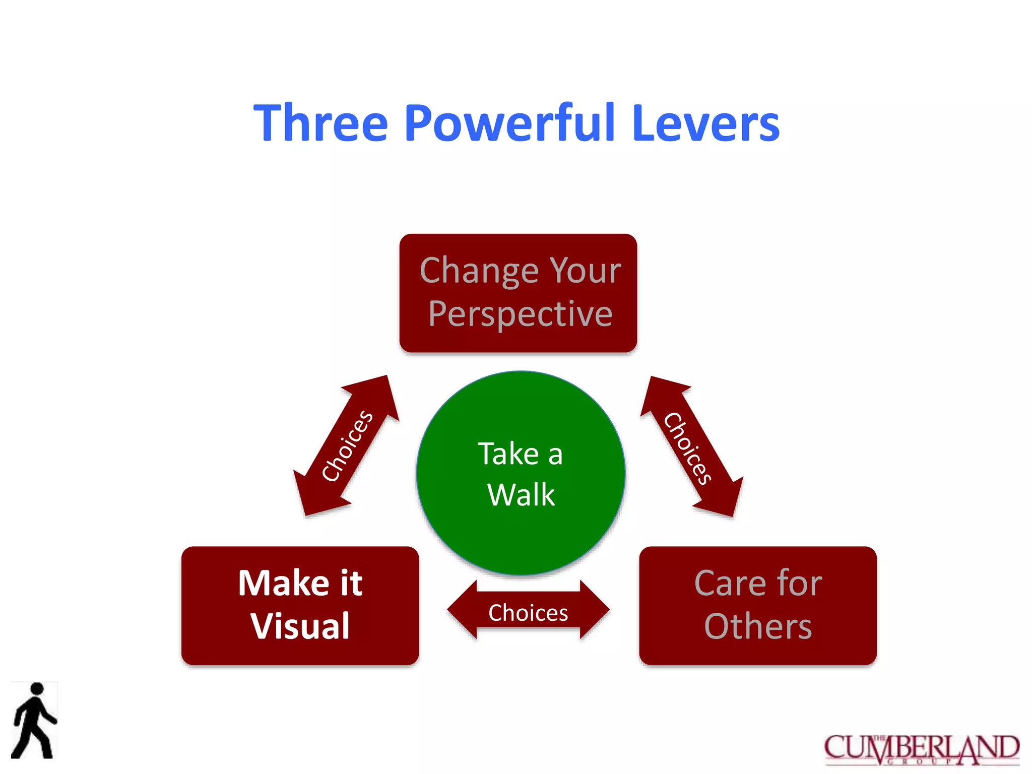 Walk the Gemba to Improve Your Leadership Abilities | PPTX | Science