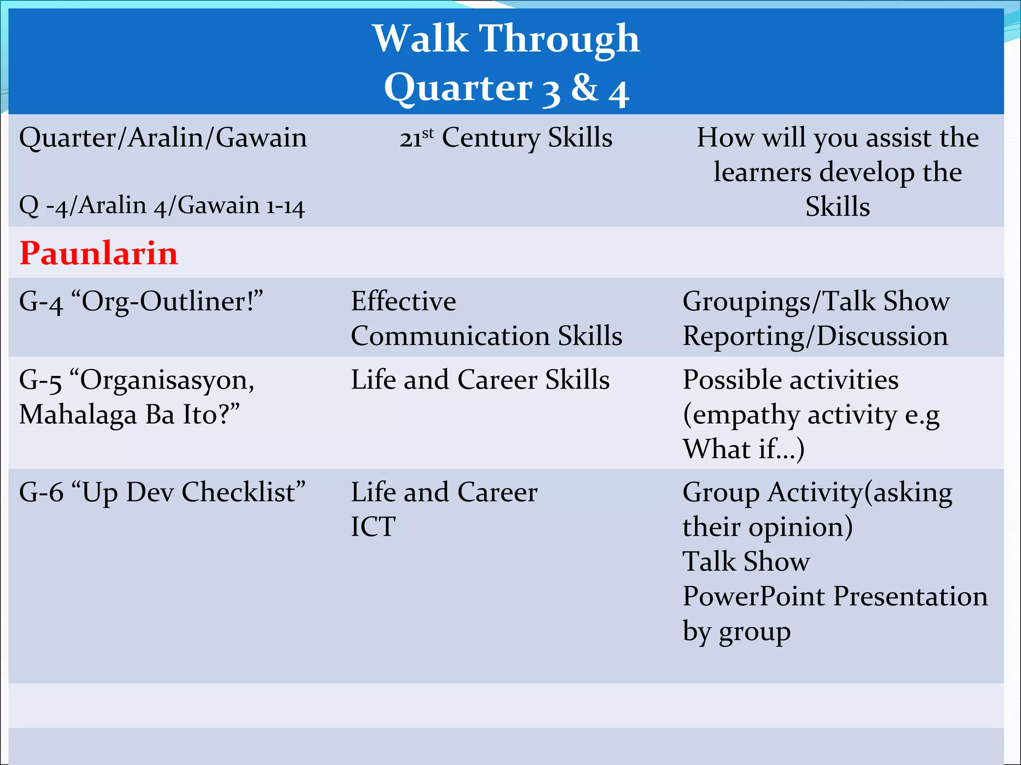 Walkthrough.q3 4.mogchs | PPT