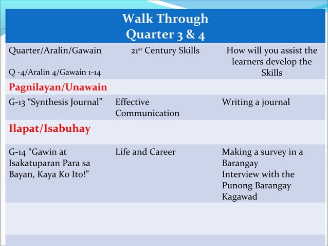 Walkthrough.q3 4.mogchs | PPT