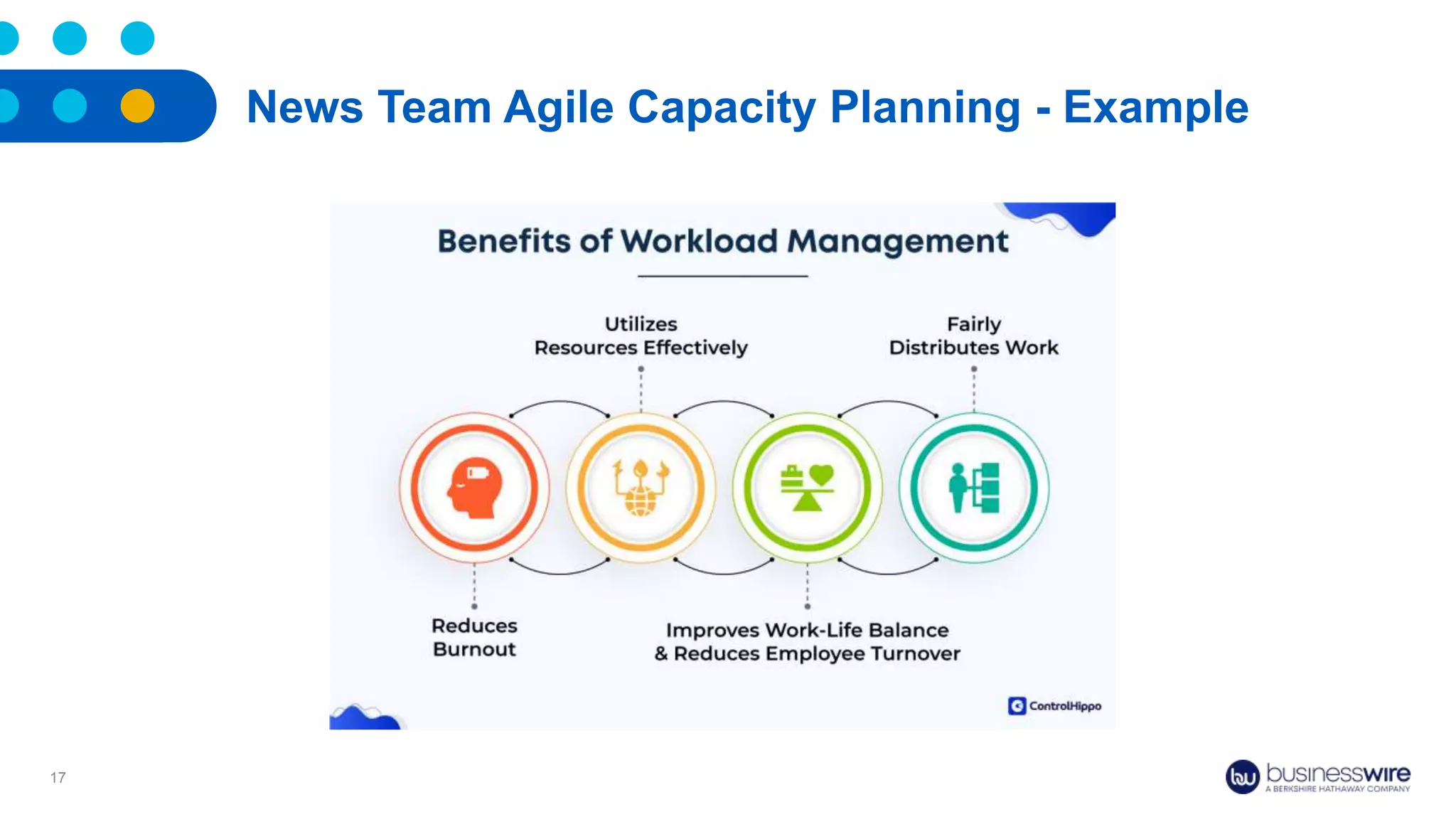 Walkthrough - Capacity Planning for PI Planning (1).pptx
