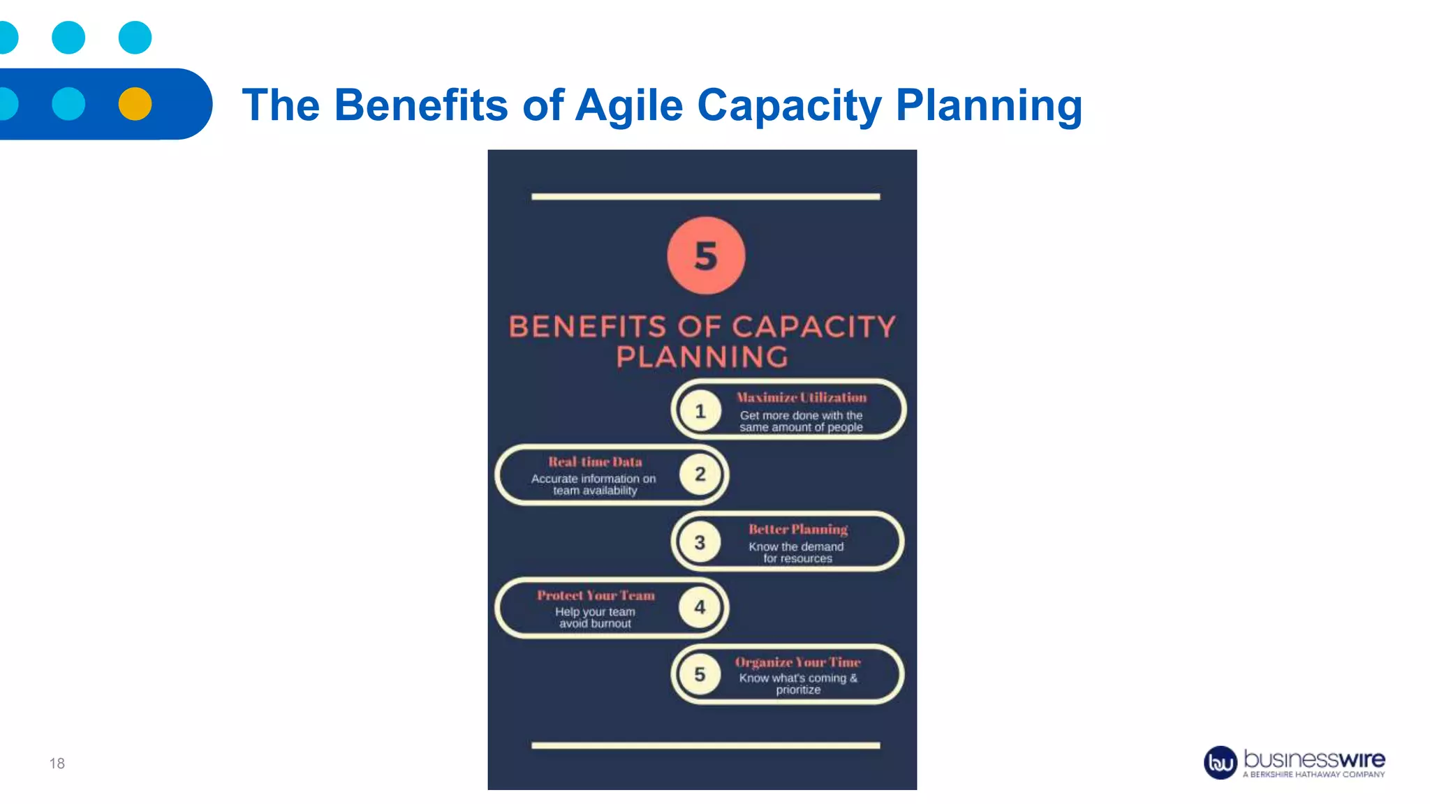 Walkthrough - Capacity Planning for PI Planning (1).pptx