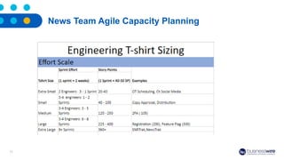 Walkthrough - Capacity Planning for PI Planning (1).pptx | Business | Business and Finance