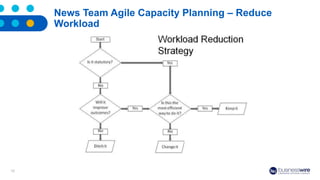 Walkthrough - Capacity Planning for PI Planning (1).pptx