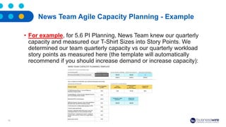 Walkthrough - Capacity Planning for PI Planning (1).pptx