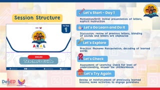 Walkthrough of ARAL KS 1 LRs (1).pdfARAL READING PROGRAM MATATAG ...