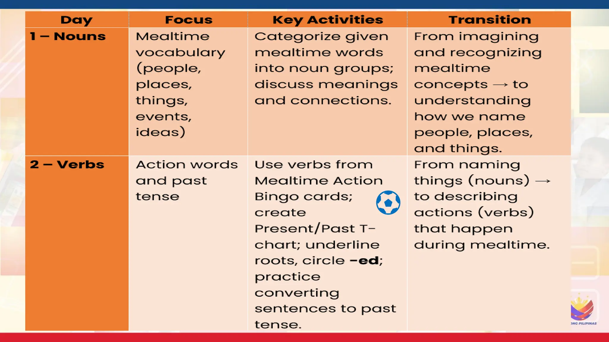 Walkthrough of the ARAL-Reading Plus Teacher_s Guide (TG) and Learning ...