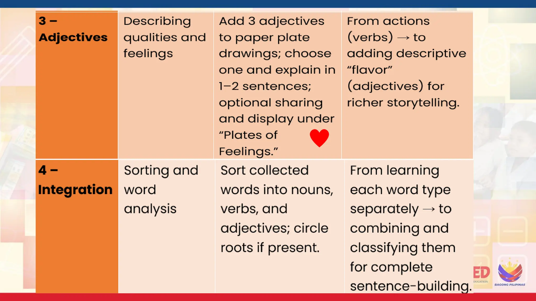 Walkthrough of the ARAL-Reading Plus Teacher_s Guide (TG) and Learning ...