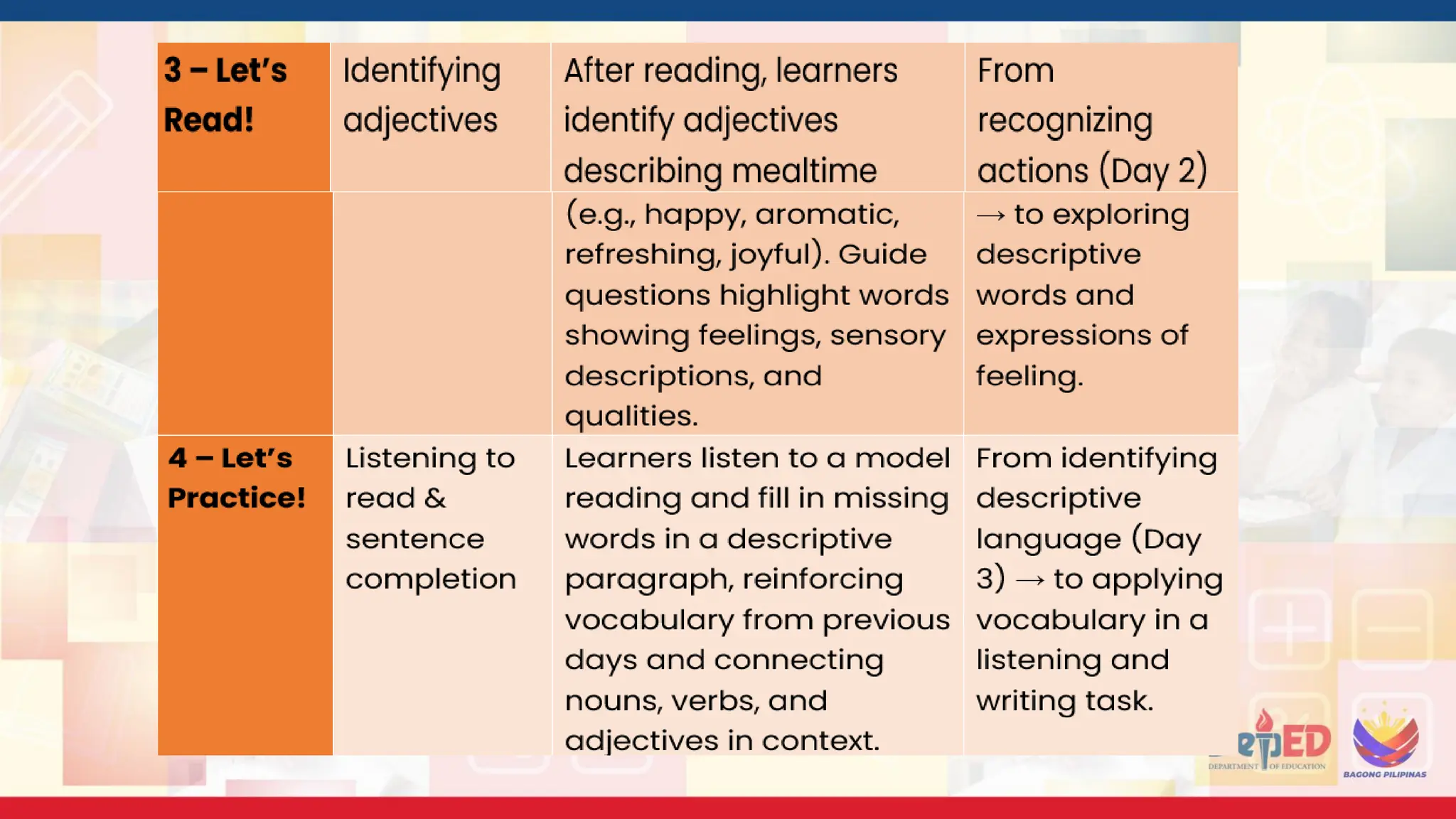 Walkthrough of the ARAL-Reading Plus Teacher_s Guide (TG) and Learning ...