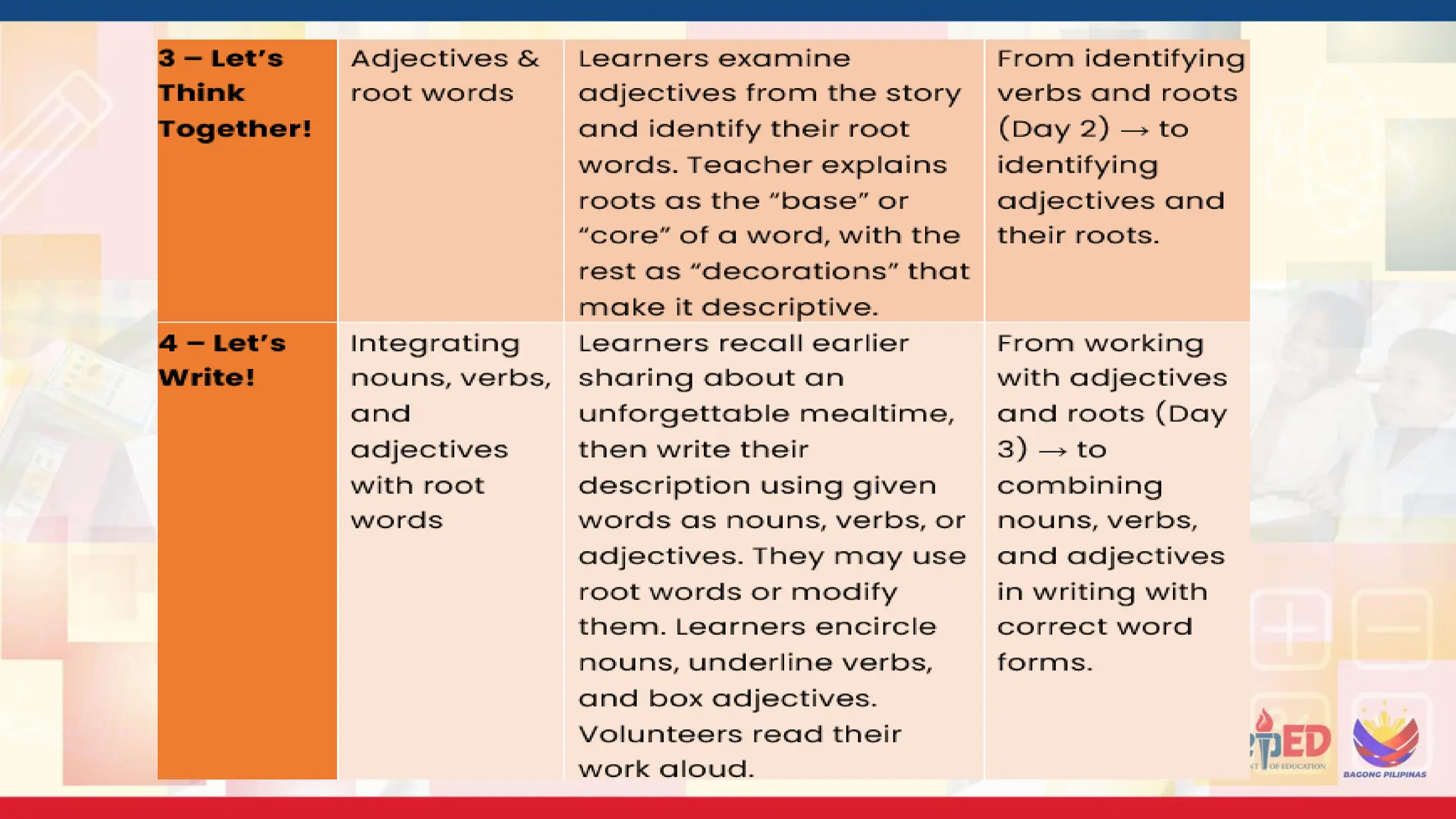 Walkthrough of the ARAL-Reading Plus Teacher_s Guide (TG) and Learning ...