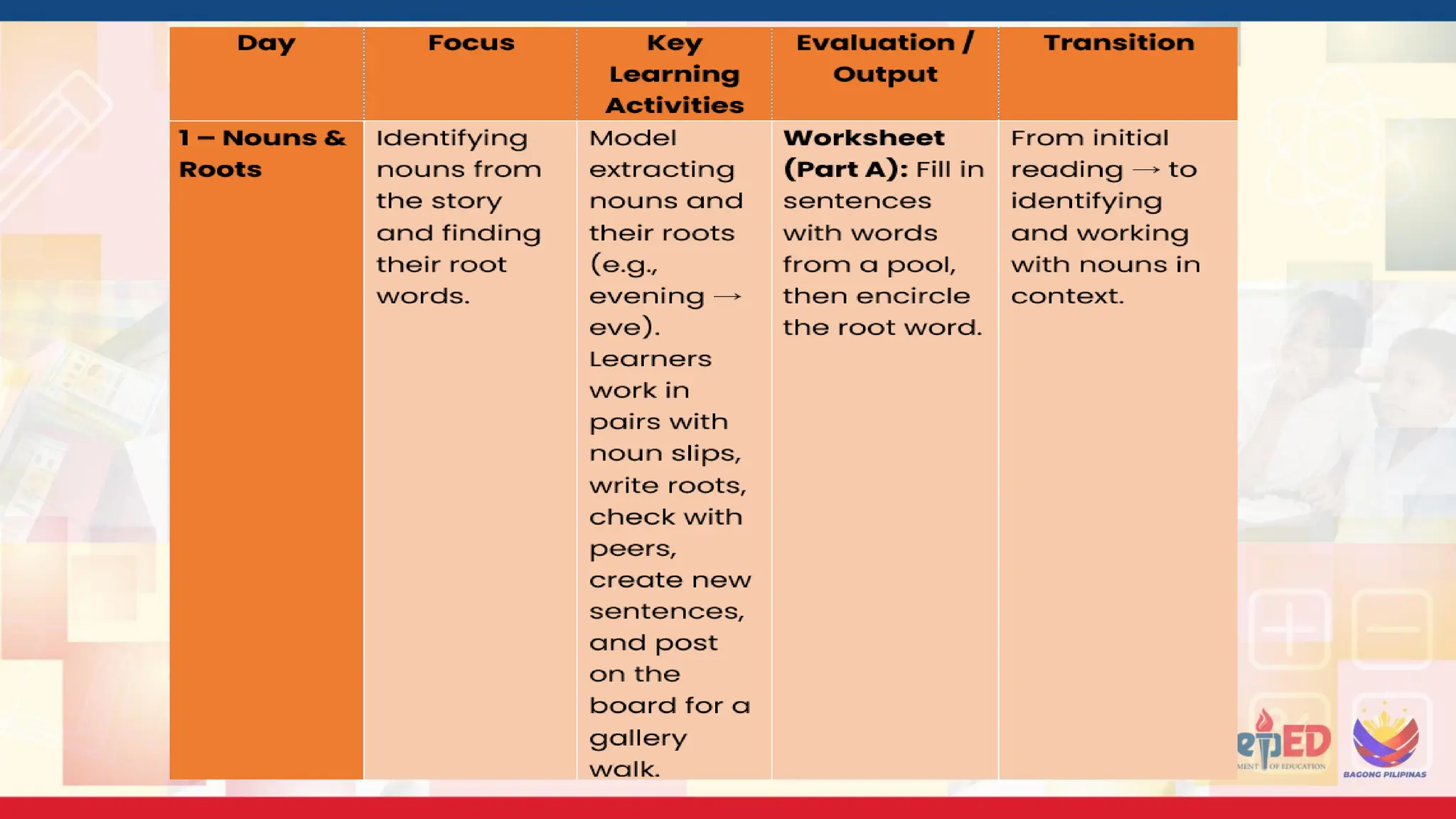 Walkthrough of the ARAL-Reading Plus Teacher_s Guide (TG) and Learning ...