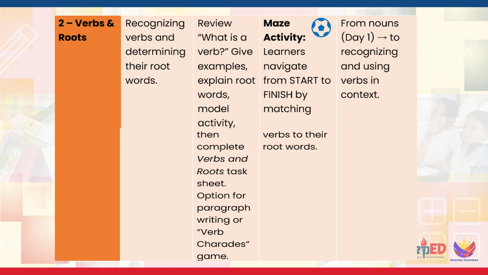 Walkthrough of the ARAL-Reading Plus Teacher_s Guide (TG) and Learning ...
