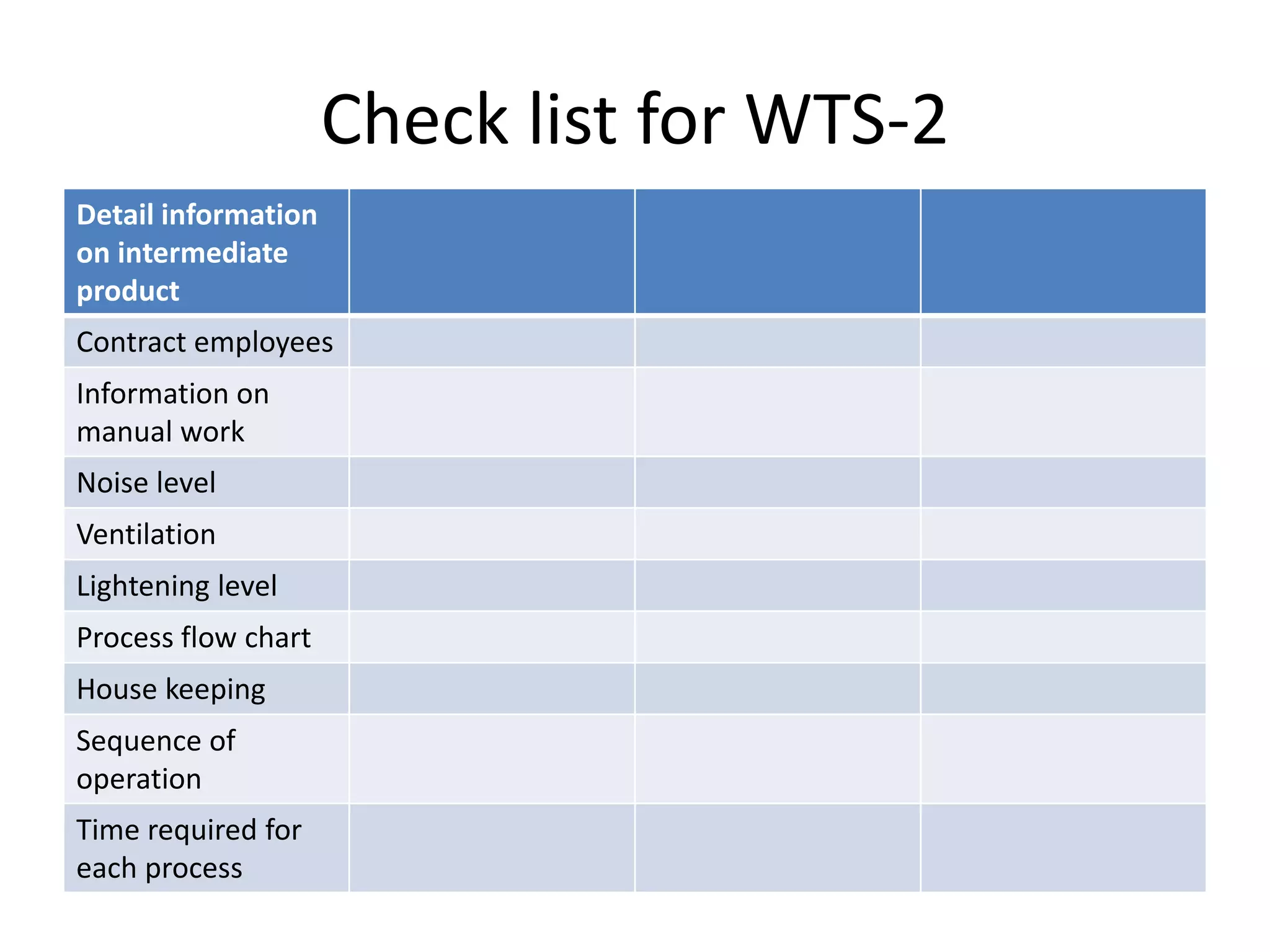 workplace Walk through survey-----hazard evalutaion | PPTX