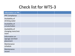 workplace Walk through survey-----hazard evalutaion | PPTX