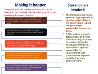 Walk to equality | PPTX