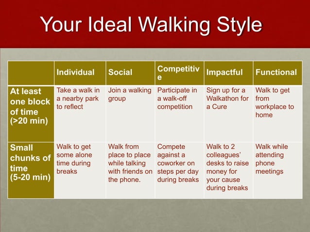 Walk wizard guide: your ideal walking style | PDF