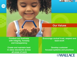 Wallace corp 230214 | PPT