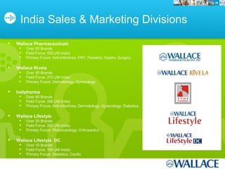 Wallace corp 230214 | PPT