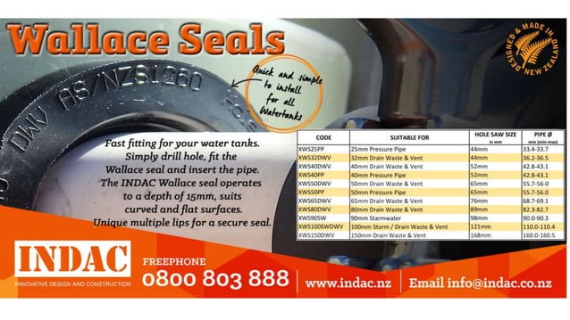 Introducing the INDAC Wallace Seal | PPSX | Chemistry | Science