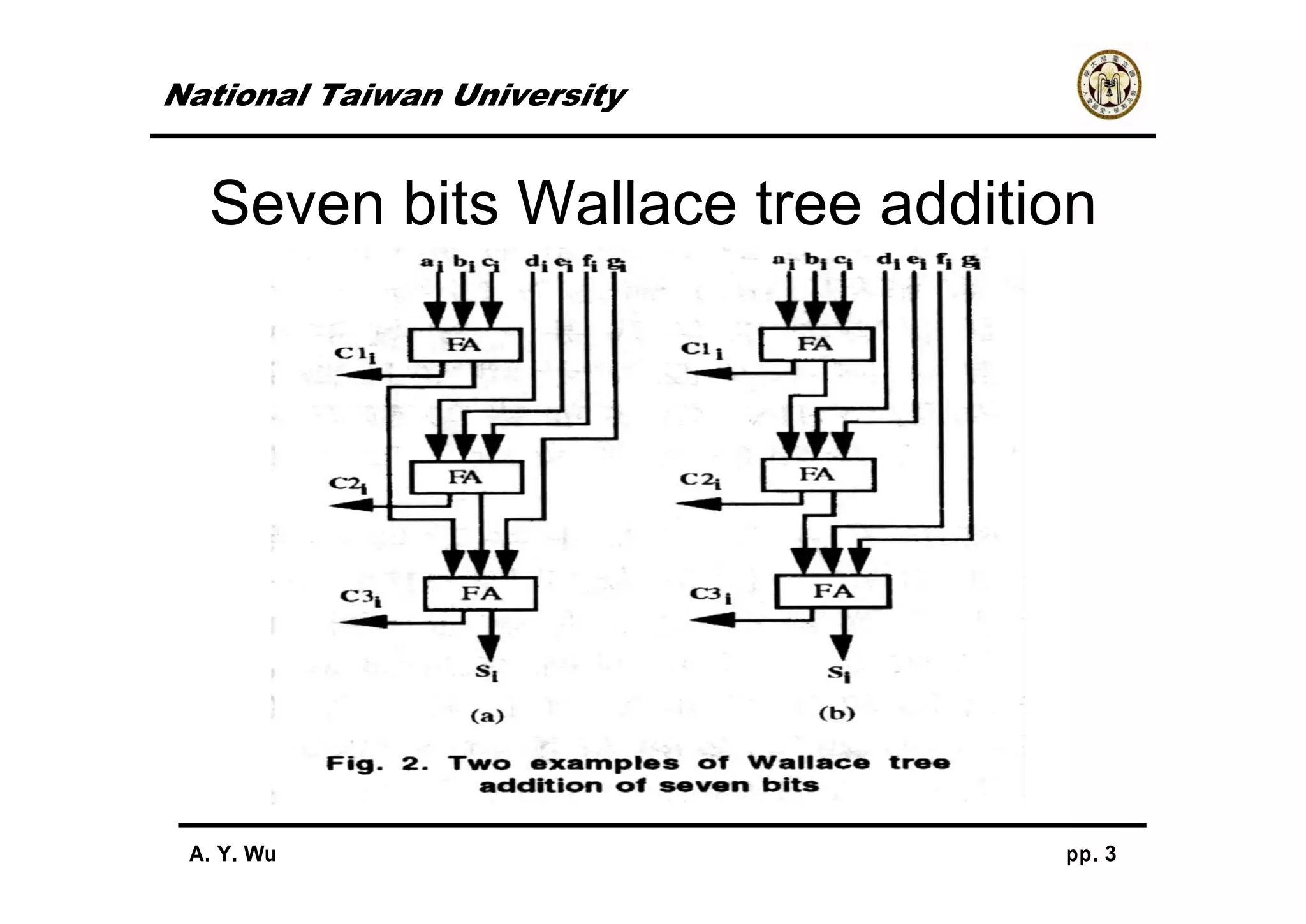 Wallace tree multiplier | PDF